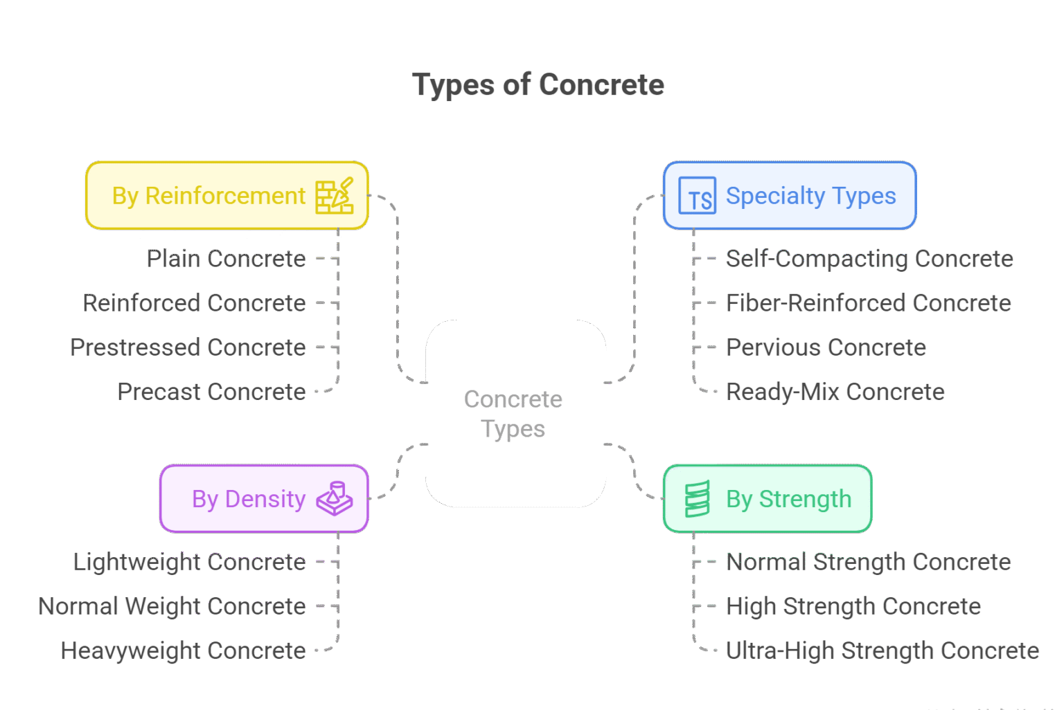 What is Concrete: Types, Composition, Properties, and Uses | MIKEM CHEMICAL